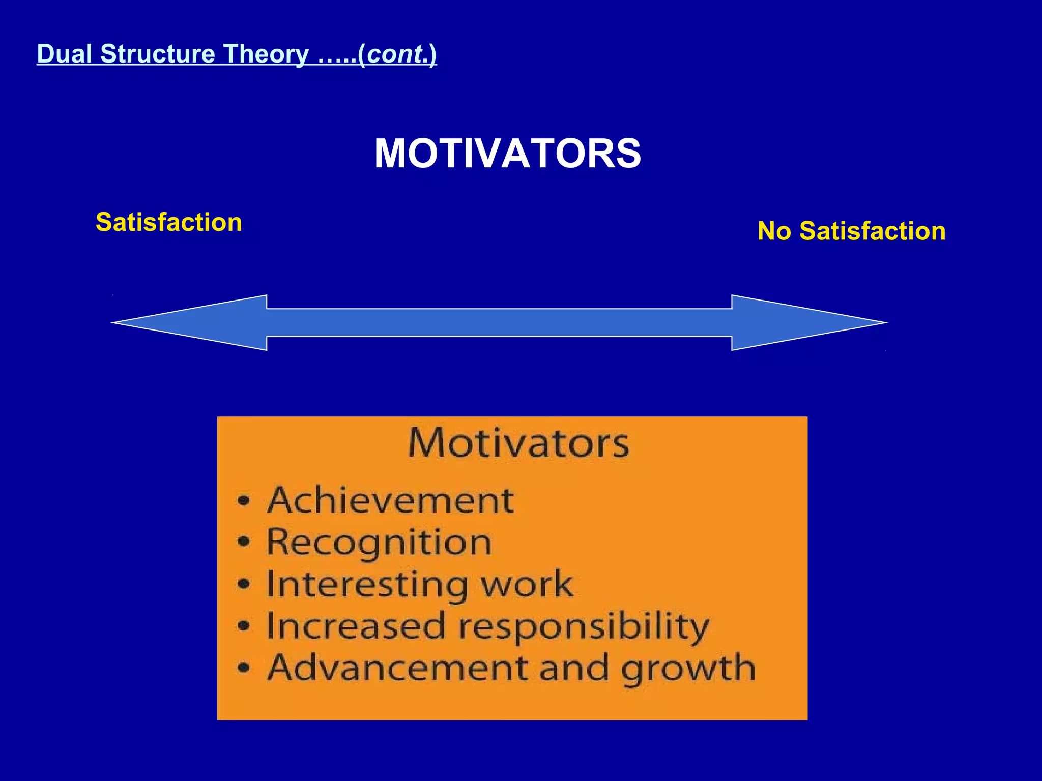 Need-based Theories of Motivation | PPT