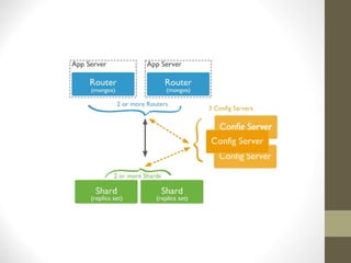 Mongodb Introduction | PPT