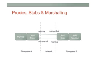 3 f6 9_distributed_systems | PPT