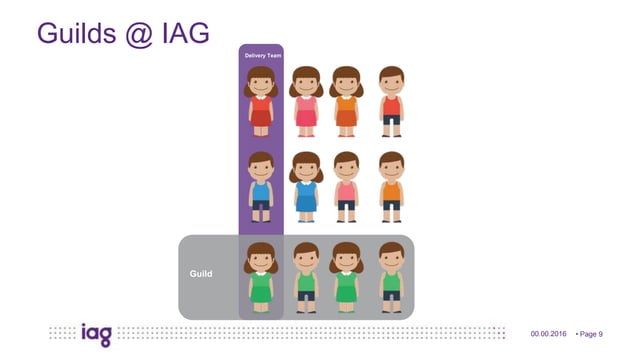 How to Build a Guild | PPTX