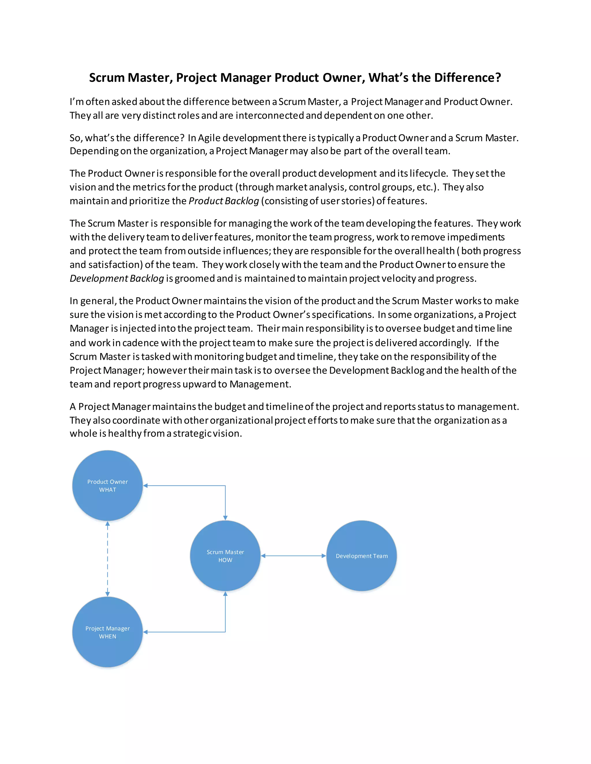 Scrum Master, Project Manager Product Manager, What’s the Difference | PDF