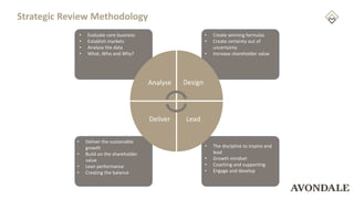 Strategic Value Builder M&A | PPT