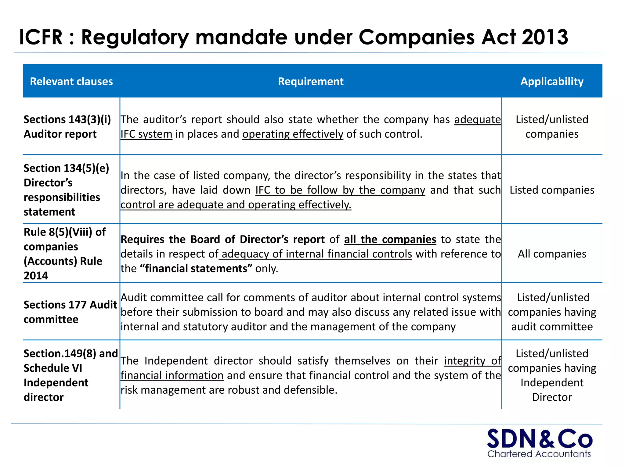 IFC Presentation | PDF