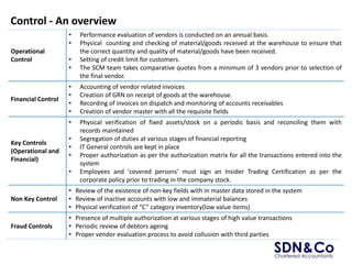 IFC Presentation | PDF