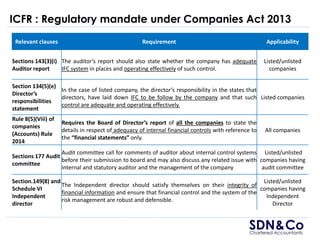 IFC Presentation | PDF