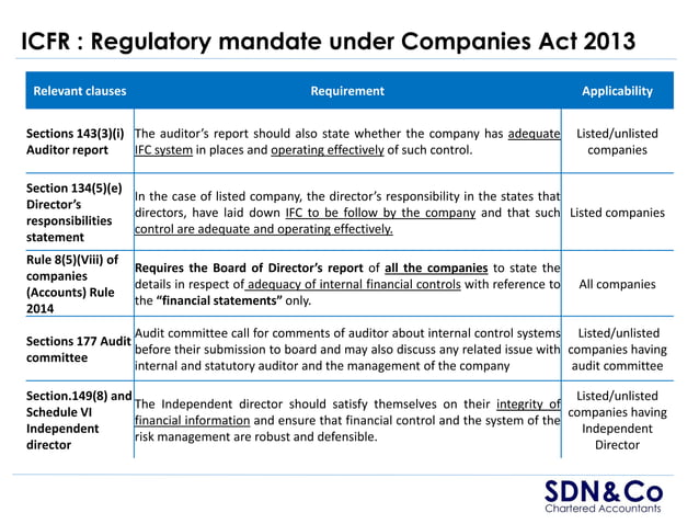 IFC Presentation | PDF | Business Accounting & Finance | Business