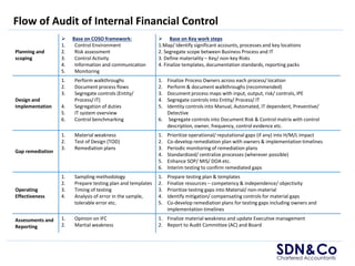IFC Presentation | PDF