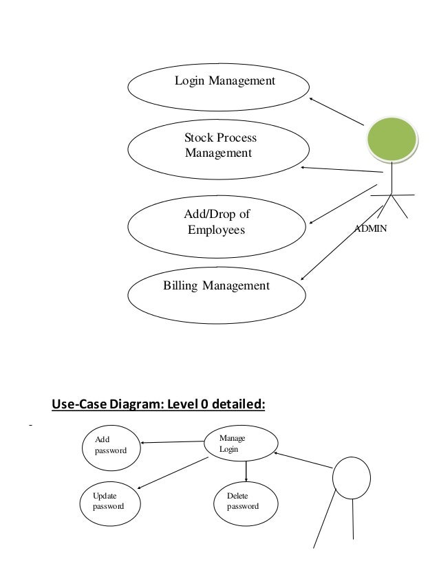 Software Requirement Specification