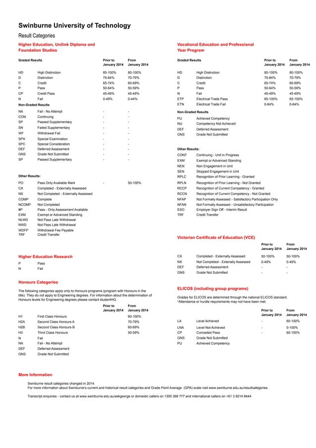 Academic Transcipt | PDF