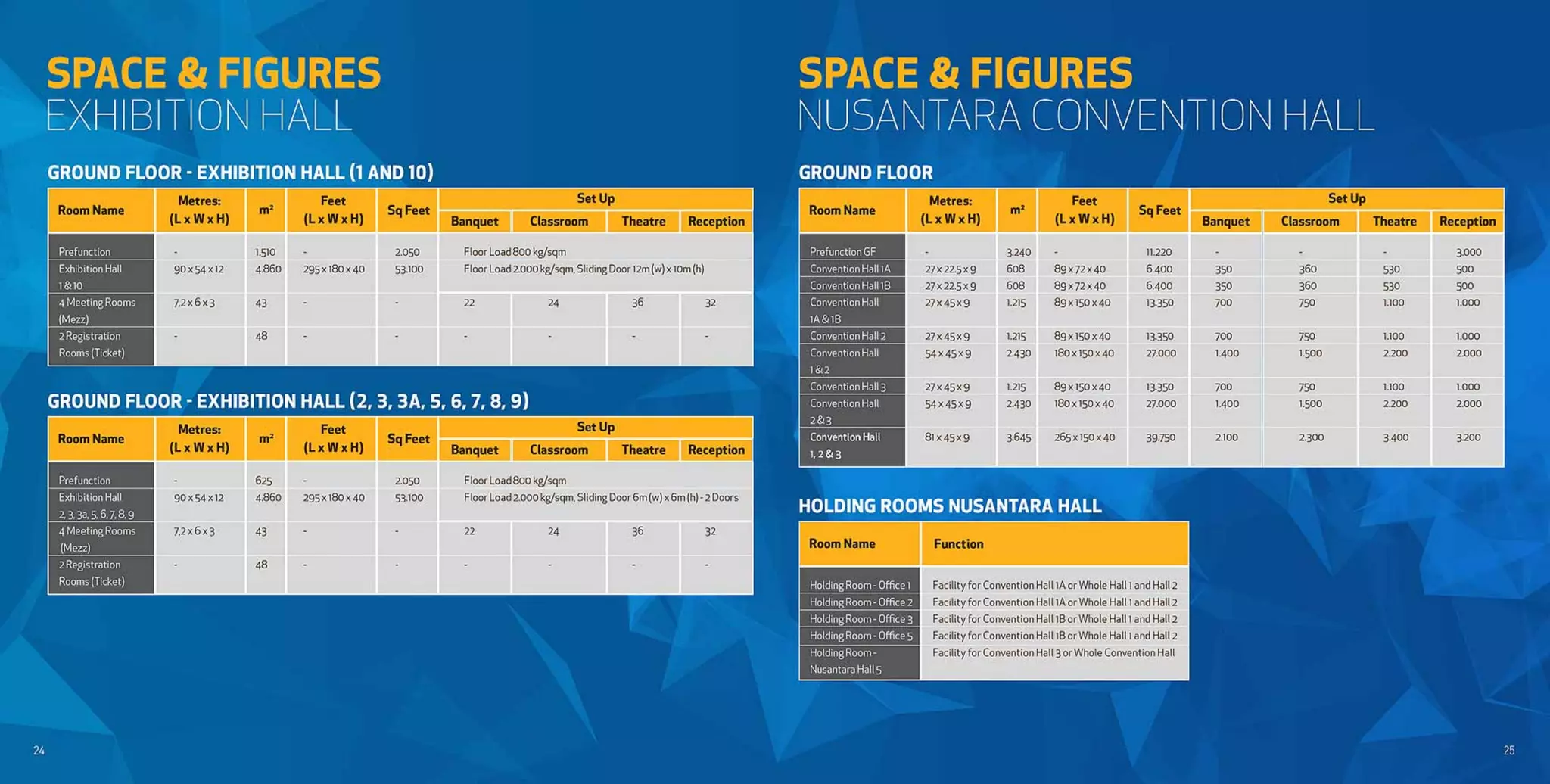 Indonesia Convention Exhibition (ICE BSD) Company Profile | PDF