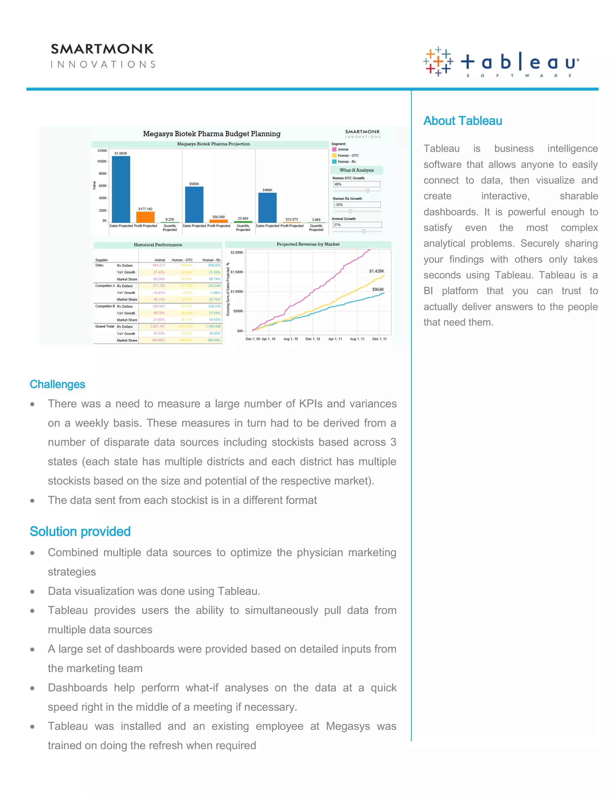 case study-pharma | PDF