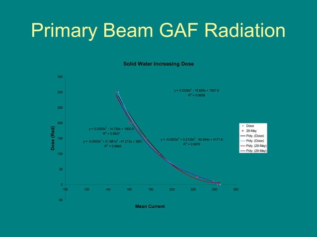 GAF Film Radiation Experiments | PPT | Physics | Science