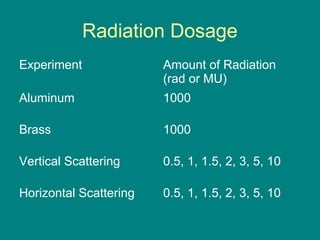 GAF Film Radiation Experiments | PPT | Physics | Science