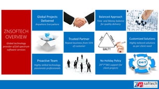 Company Profile - ZNSoftech Pvt Ltd(New) | PPT