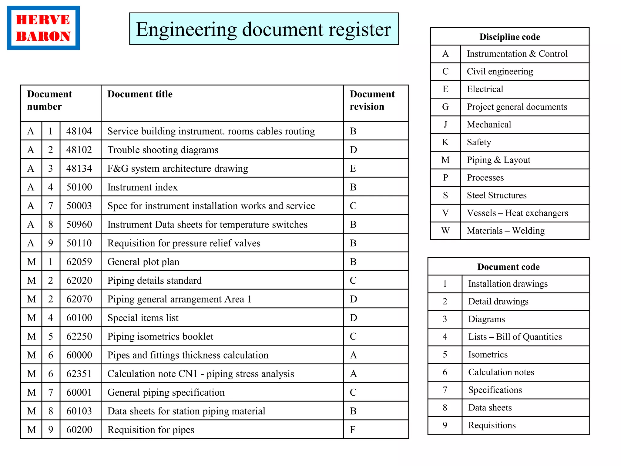 oil gas engineering-41-phpapp02 | PDF