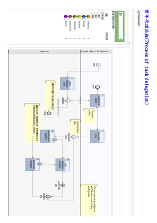 Project_Works2 | PDF