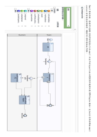 Project_Works2 | PDF