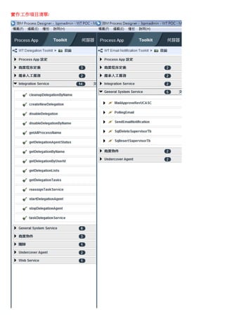 Project_Works2 | PDF