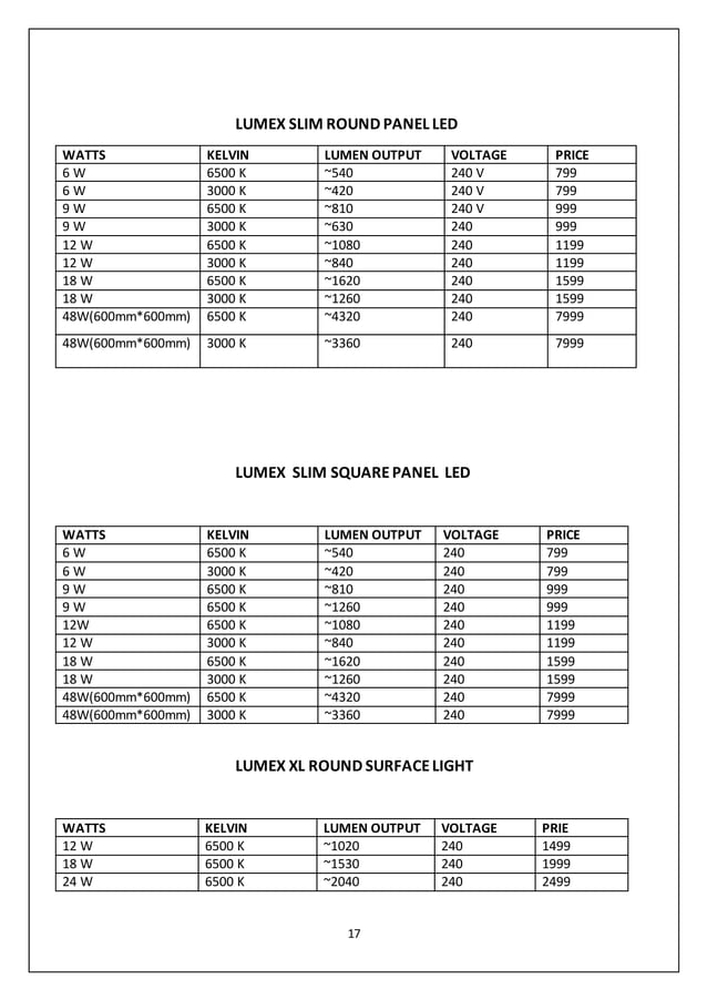 lumex led project | DOCX | Graduation | Personal Celebrations & Life Events