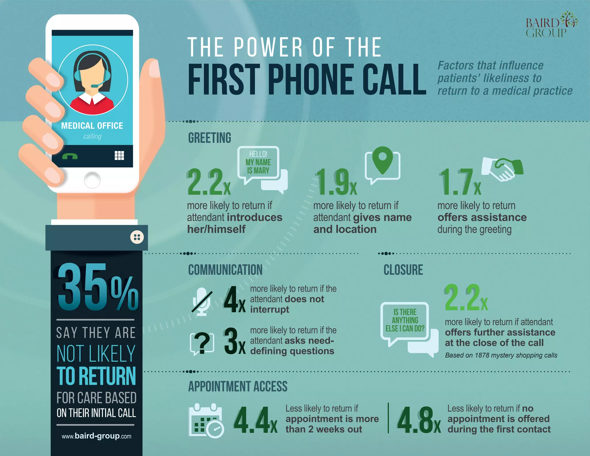Infographic Power of the first call | PPT