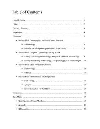 CSR Project Report | PDF