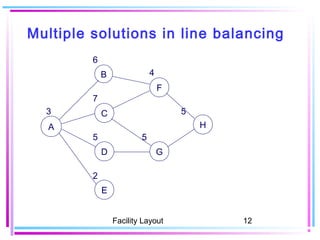 3 facility layout | PPT | Business and Finance