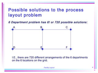 3 facility layout | PPT