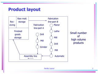 Bauer Facility layout Dr. Everette S. Gardner .ppt