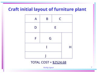 Facility layout planning & design for .ppt