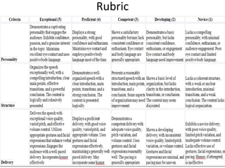 3 Factors Public Speaking Oral communication PPT.pptx