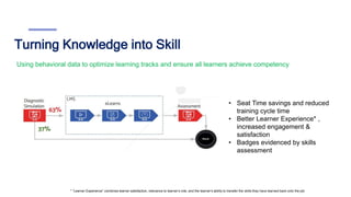 3 fail proof parts of an upskilling strategy | PPT