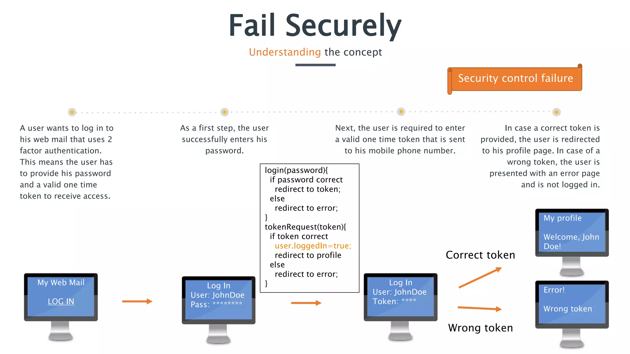Secure Code Warrior - Fail securely | PPT
