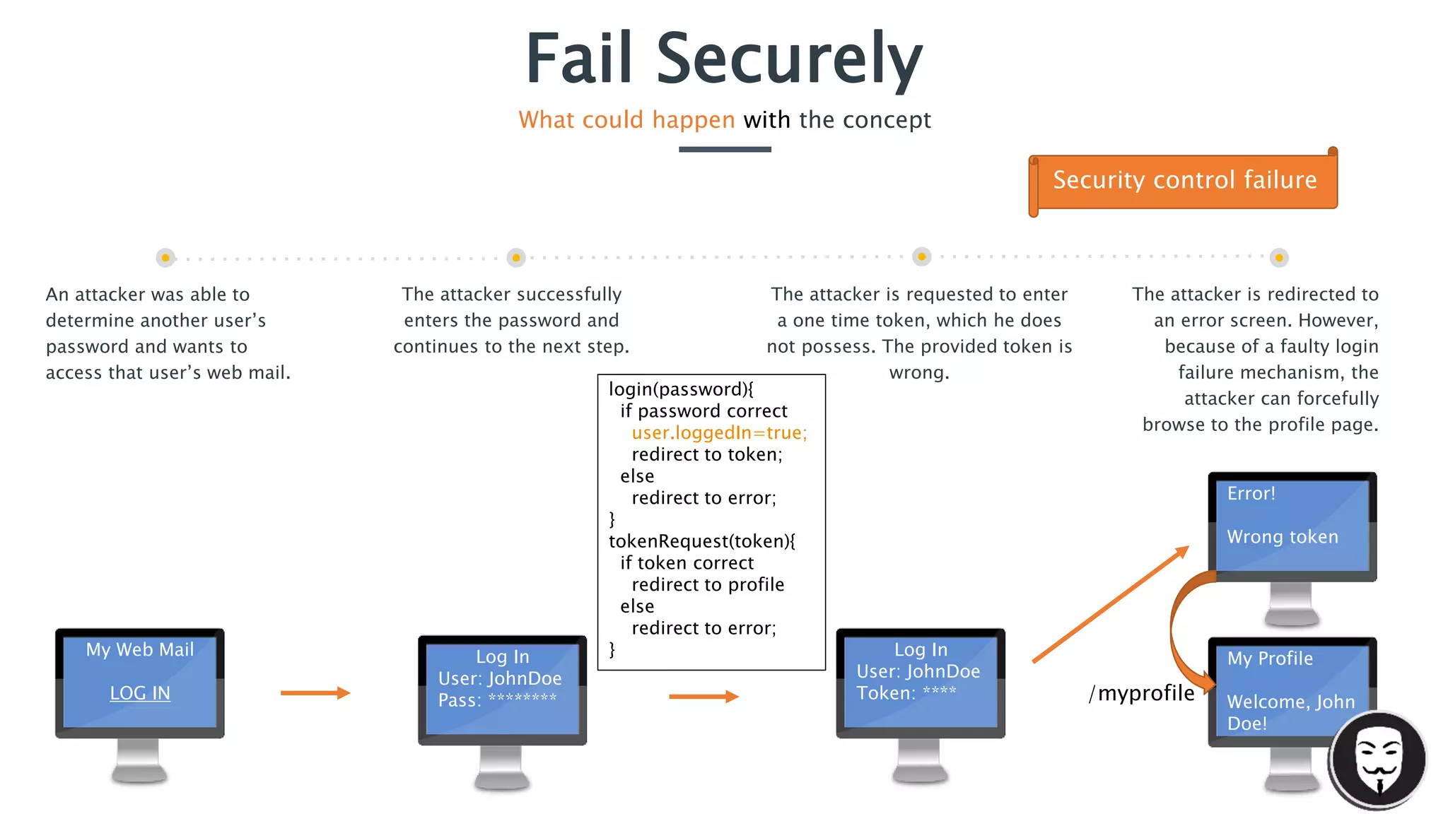 Secure Code Warrior - Fail securely | PPT