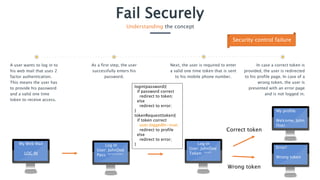 Secure Code Warrior - Fail securely | PPT