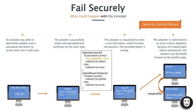 Secure Code Warrior - Fail securely | PPT