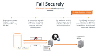 Secure Code Warrior - Fail securely | PPT