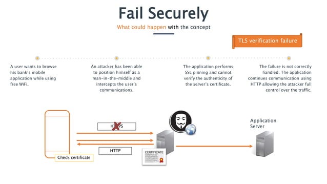 Secure Code Warrior - Fail securely | PPT