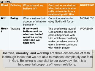 3 faith[1] | PPT
