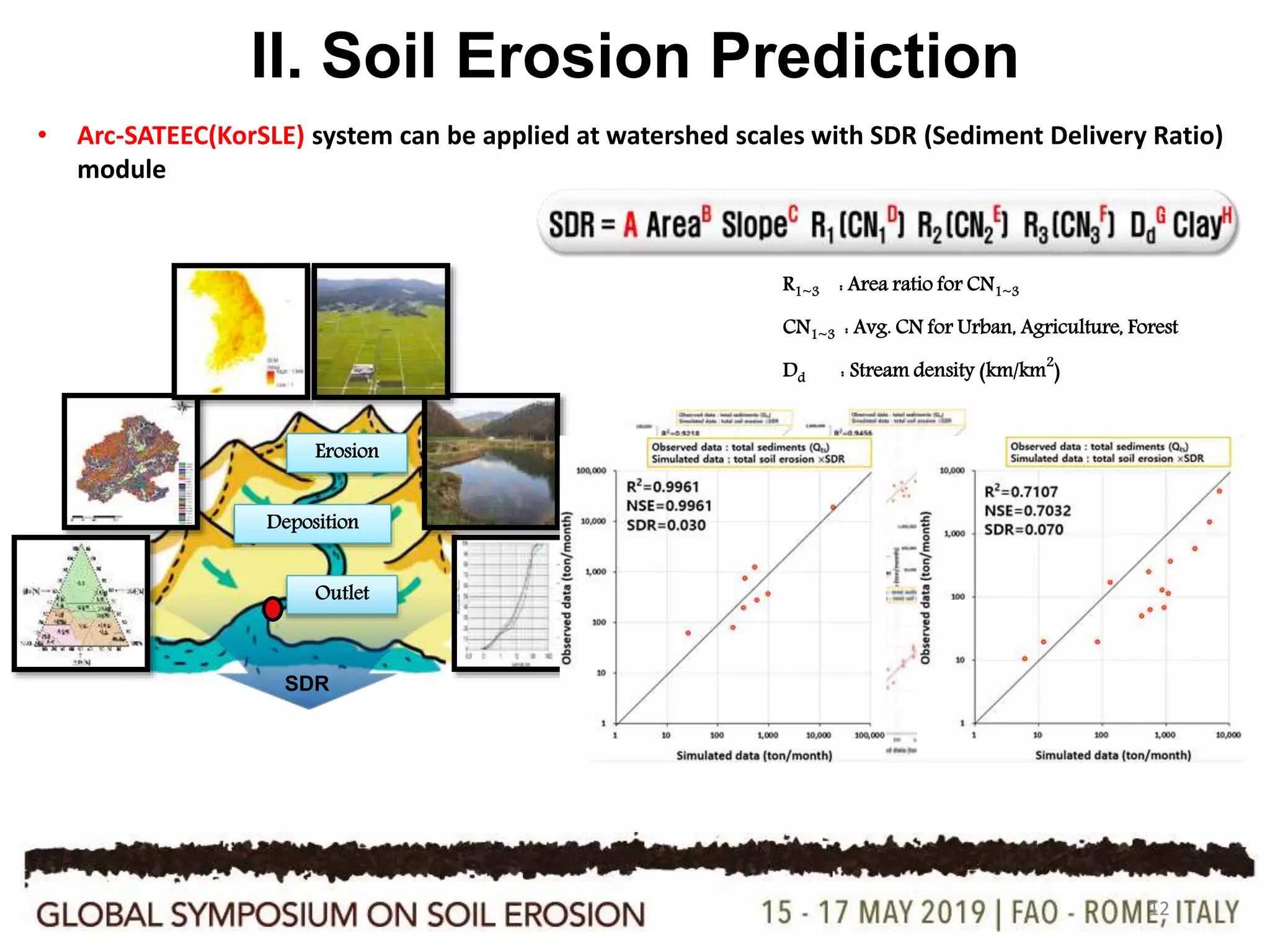 Decision supporting framework for soil erosion control and ecosystem ...