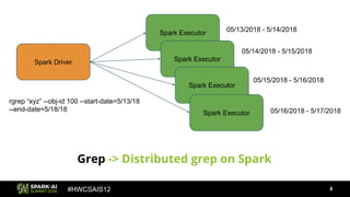 An End-to-End Spark-Based Machine Learning Stack in the Hybrid Cloud with Farhan Abrol | PPT