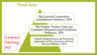 3 farm laws - 27Feb21.pptx