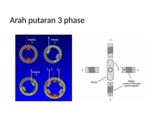 3 fase teori mesin mesin listrik industri | PPTX
