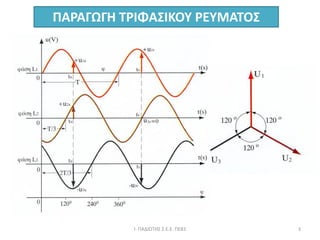 ΤΡΙΦΑΣΙΚΟ ΡΕΥΜΑ | PDF