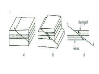 Reverse Fault Symbol