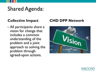 Partnership for Sustainability | PDF