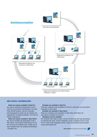 Interface_nr46 | PDF