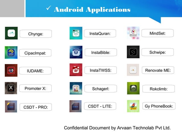 Arvaan Technolab PPT | PPT