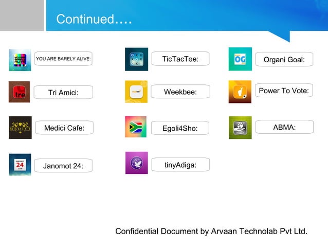 Arvaan Technolab PPT | PPT