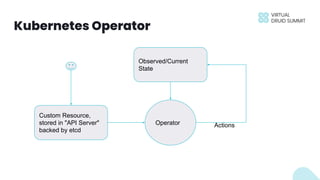 Splunk: Druid on Kubernetes with Druid-operator | PPT