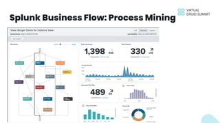 Splunk: Druid on Kubernetes with Druid-operator | PPT